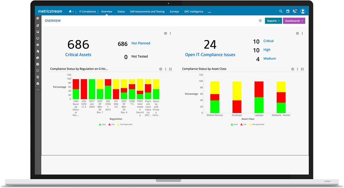 IT Compliance Frameworks | IT Regulation | MetricStream